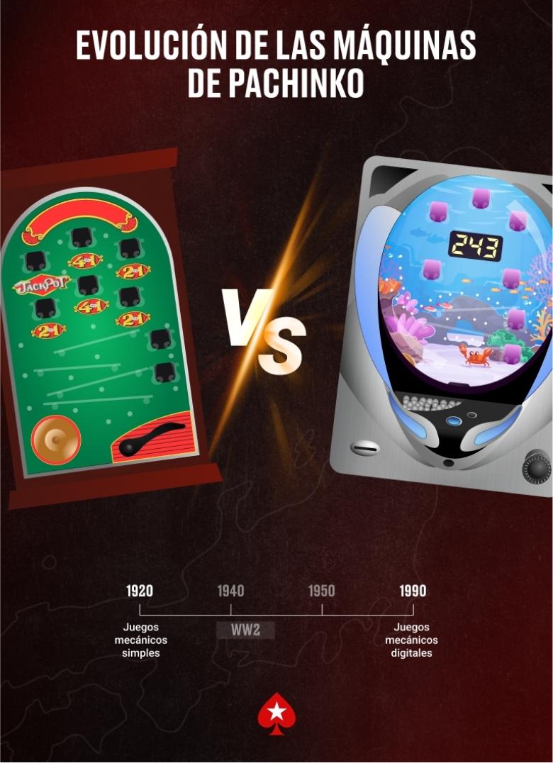 Qué Es el Pachinko: una Guía Completa del Emblemático Juego Japonés