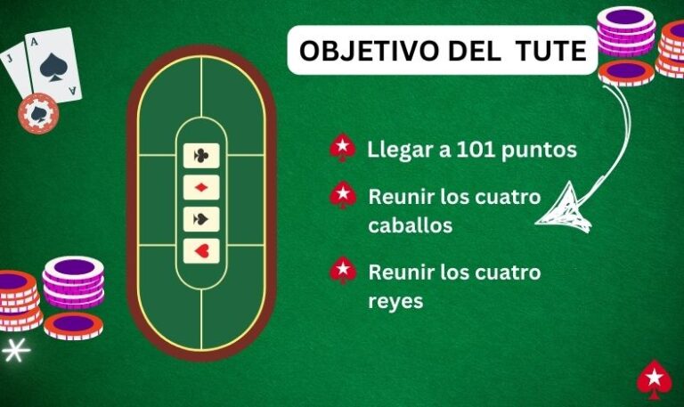 Tute: Reglas GRATIS para 2, 3 y 4 Jugadores (Guía 2025)