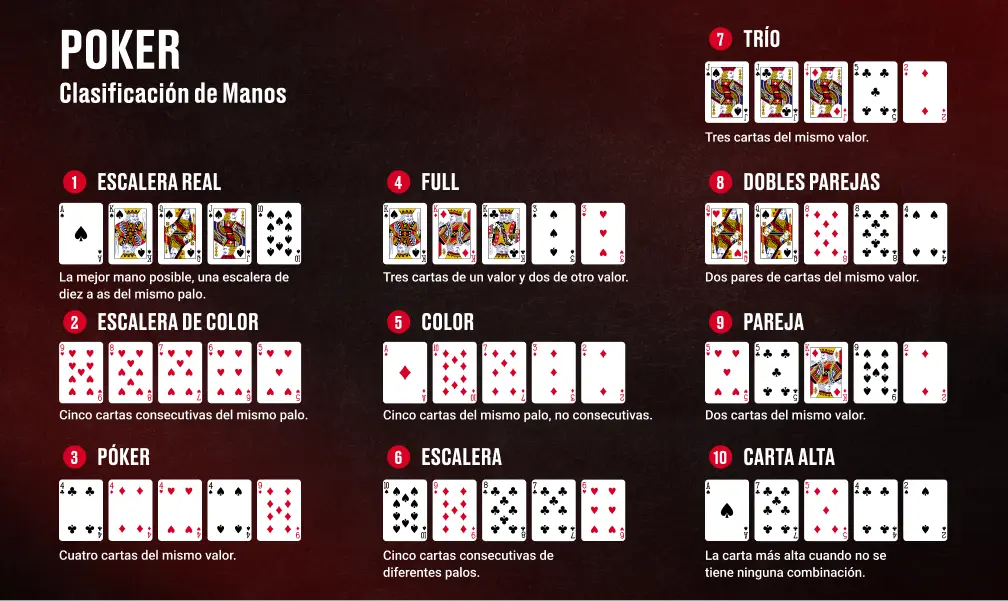 Cómo Jugar al Póker de 5 Cartas: Reglas, Manos y Consejos