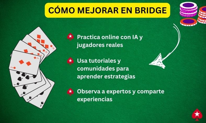 Cómo Jugar al Bridge: Reglas y Puntuación Completa