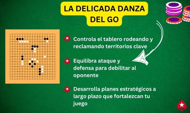 Cómo Se Juega al Go: El Juego de Mesa Más Antiguo del Mundo ...