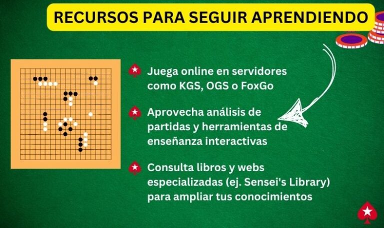 Cómo Se Juega al Go: El Juego de Mesa Más Antiguo del Mundo ...