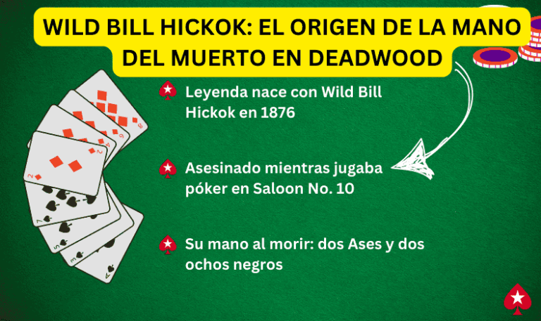 ¿Qué Es la Mano del Muerto en el Póker? - PokerStars Casino