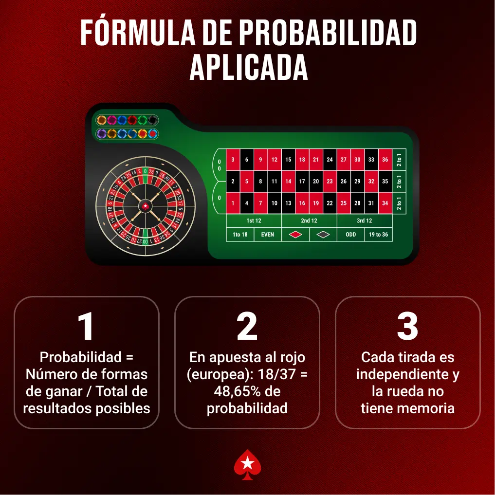 Probabilidades de la Ruleta: Fórmula + Tabla de Cálculo [Ejemplos]