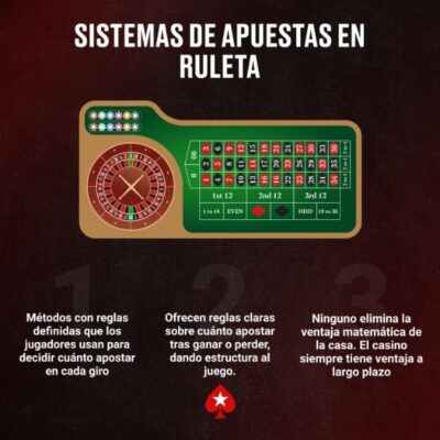 Tablero de Ruleta: Diseño, Apuestas y Tipos | PokerStars