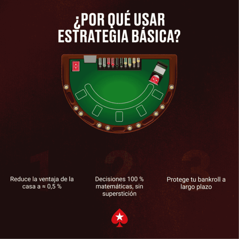 Estrategia Básica Blackjack: Tabla y Reglas | PokerStars Casino